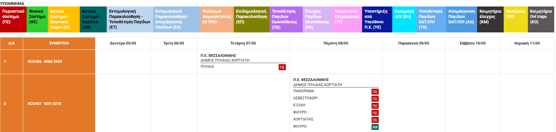 ΞΕΚΙΝΗΣΑΝ ΟΙ ΨΕΚΑΣΜΟΙ ΓΙΑ ΤΑ ΚΟΥΝΟΥΠΙΑ - Δήμος Πυλαίας-Χορτιάτη